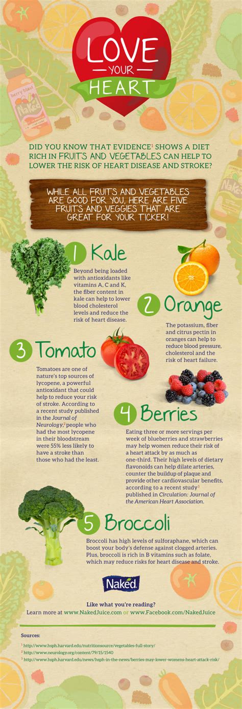 5 Best Fruits And Vegetables For Your Heart Dr Sam Robbins