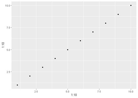 r how to use ggplot add inside another package stack