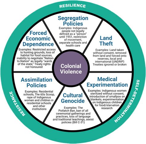 Sexual Violence Key Concepts And Facilitation Strategies – Supporting
