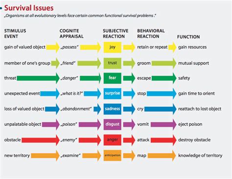 the emotion wheel what is it and how to use it [ pdf]