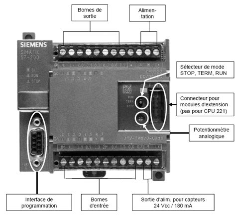 api automate programmable industriel pdf