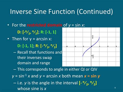 Ppt Inverse Trigonometric Functions Powerpoint Presentation Free