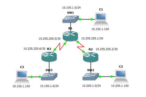 eigrp dynamic routing or summary static routes