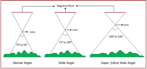 Paper 604 Photogrammetry And Types Of Aerial Photograph