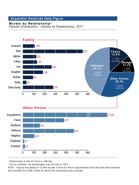 fbi — expanded homicide data