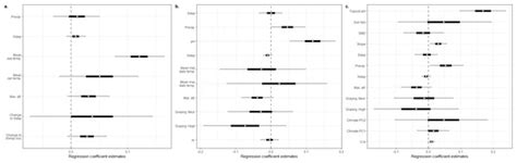 reassessing the observational evidence for nitrogen deposition impacts