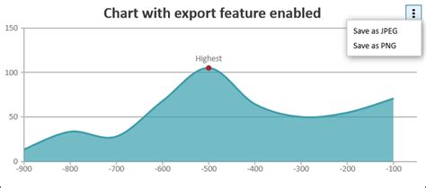 canvasjs 1 8 0 beta 5 released with some major bug fixes canvasjs