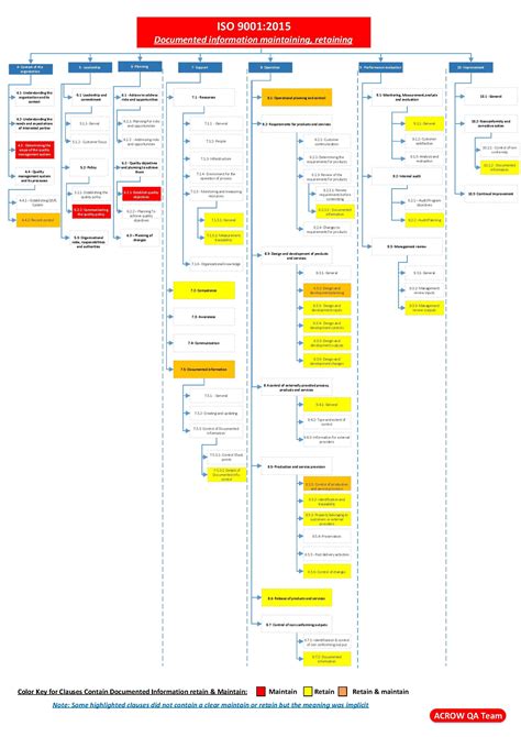 [diagram] Process Flow Diagram Iso 9001 Mydiagram Online