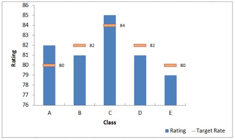 how to add a line to a chart in excel excelchat