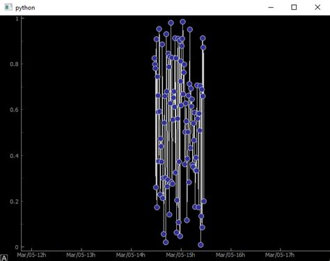 python plotting datetime objects with pyqtgraph stack
