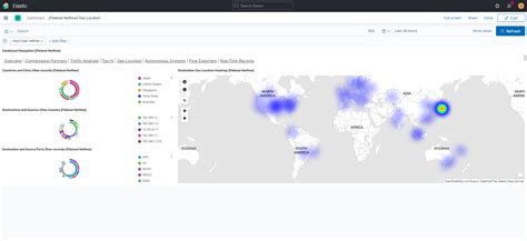 netflowでトラフィックモニタリング（filebeat＋elasticsearch＋kibana編