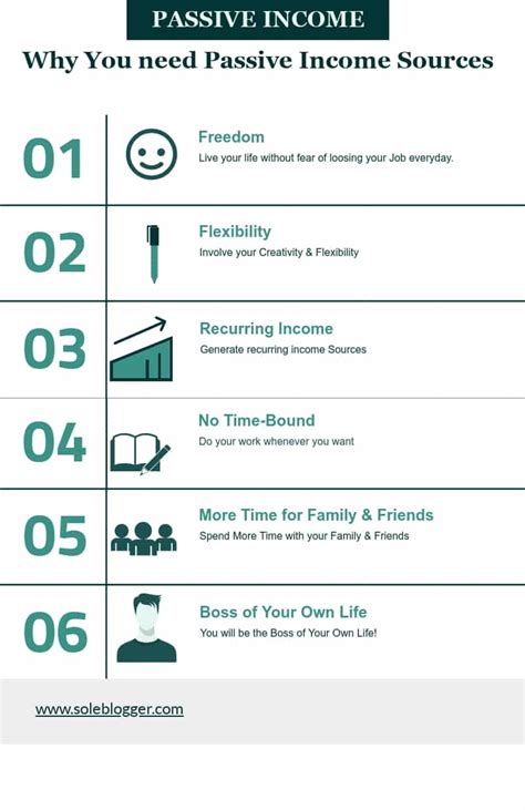 List Of Best Passive Income Ideas In India [2023] Follow Your Passion