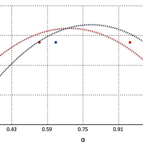 Classical Scaling Exponent τ Q With Q For The Agp Monitoring Station