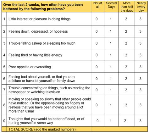 Best Phq 9 Scoring Assessment Guide Top 2023 Patient Health