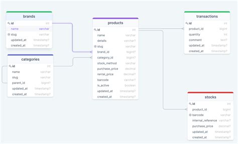 php laravel cast model to another model when returning