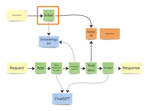how to segment texts for embeddings