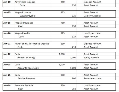 [solved] Acc 201 Accounting Data Appendix The Following Events Occurred