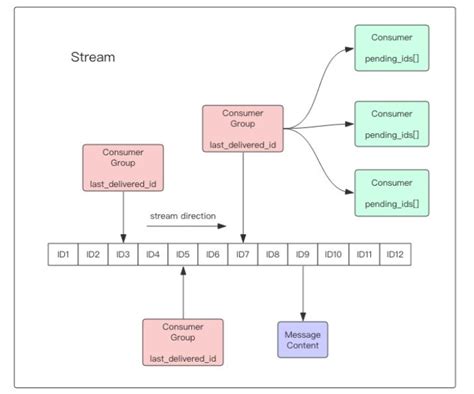 [redis] detailed data types and usage scenarios [original]
