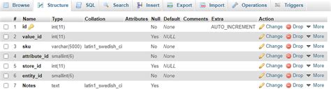 solved import content into text area attribute field from magento
