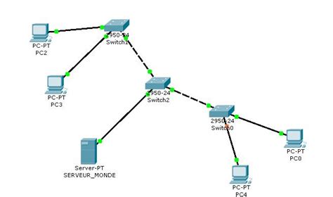 Cisco Packet Tracer Commands Szdad