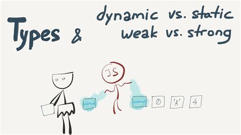 typing static vs dynamic weak vs strong intro to javascript es6