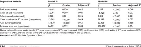 multiple linear regression model