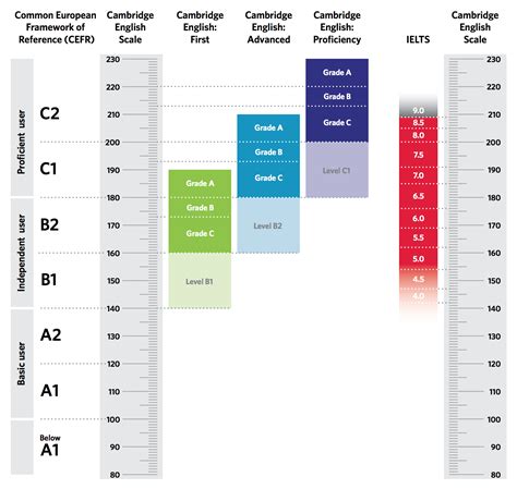 Ielts Band Scores Ted Ielts
