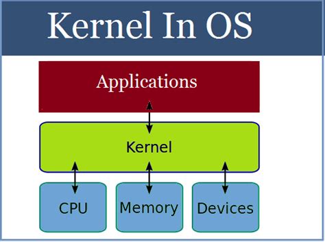 what is kernel in operating system technet 2u