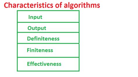 procedures and algorithms introduction prb technical blog