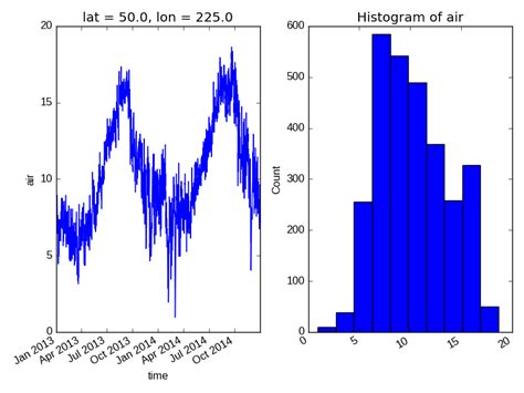 plotting — xarray 0 7 1 documentation