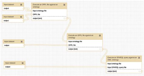 Expansion Of Gene Product Annotations Through Go Structure This