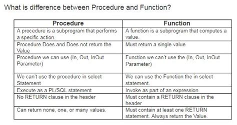 learning oracle application what is difference between procedure and