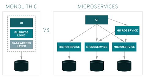 frameworks javascript