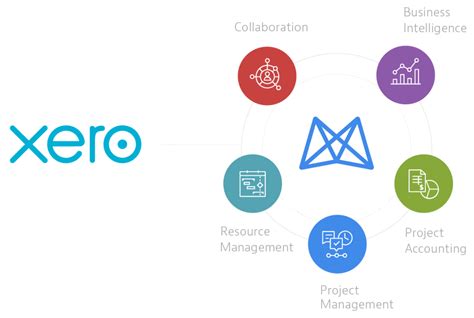 xero integration overview mavenlink knowledge base