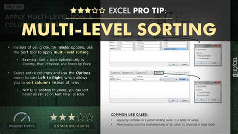multi level row and column sorting excel maven