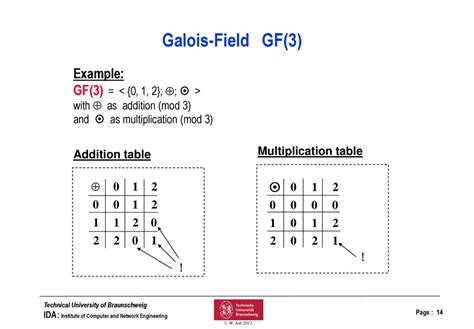 Cryptology Design Fundamentals Ppt Download