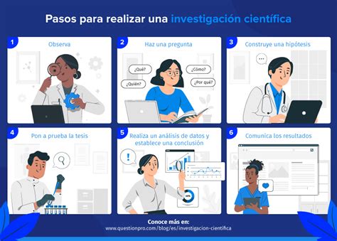 Pasos De La Investigación Científica Una Guía Para Principiantes