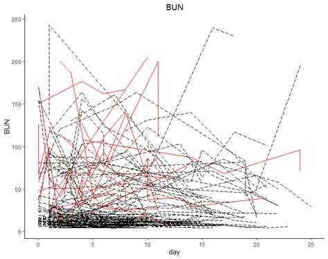 r add trend line to longitudinal data line graph stack