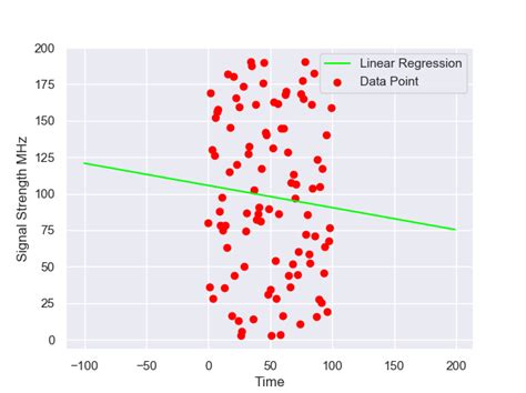 python how to fit the polynomial regression line to the