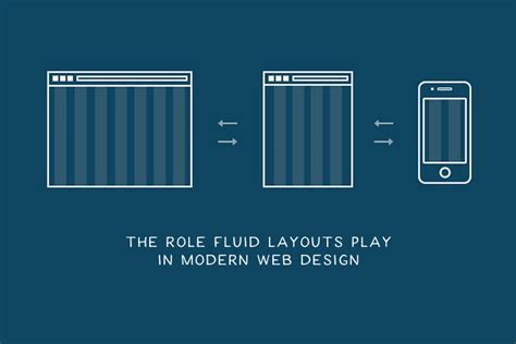 the role fluid layouts play in modern web design laptrinhx