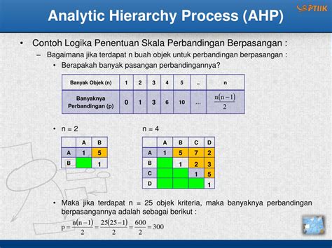 Ppt Pemodelan Dan Manajemen Model And Analytic Hierarchy Process Ahp