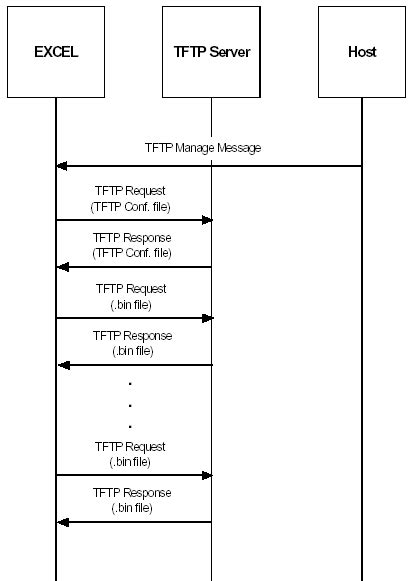 downloading system software