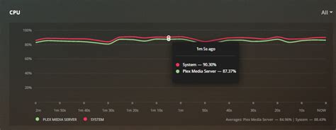 plex hardware transcoding hw docker container nvidia omv5 docker