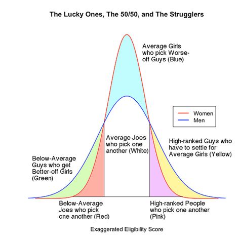 Variability Hypothesis