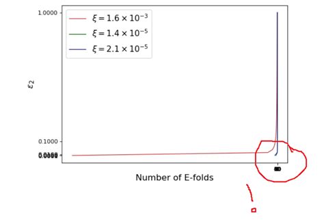 python cut off overlapping plots in multiple plot in