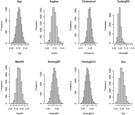Computation Of The Distribution Of Model Accuracy Statistics In Machine