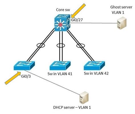 solved block rouge dhcp server on a vlan cisco community