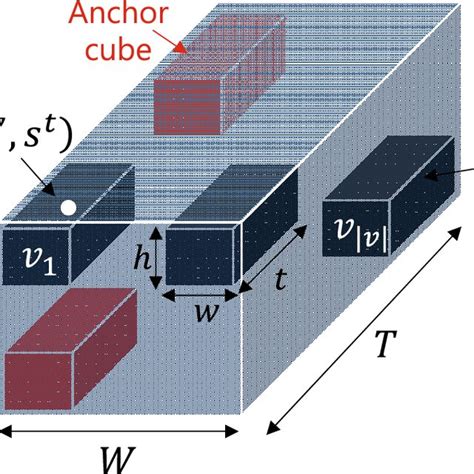 weizmann action recognition dataset download scientific diagram