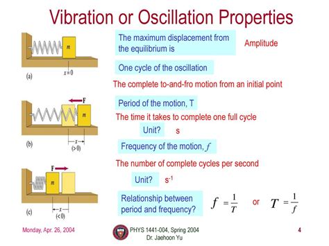 Phys 1441 Section 004 Lecture 22 Ppt Download