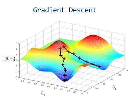 ppt deep learning powerpoint presentation free download id 5707899